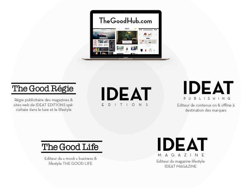 Publicité : Faites-vous connaitre avec IDEAT Magazine